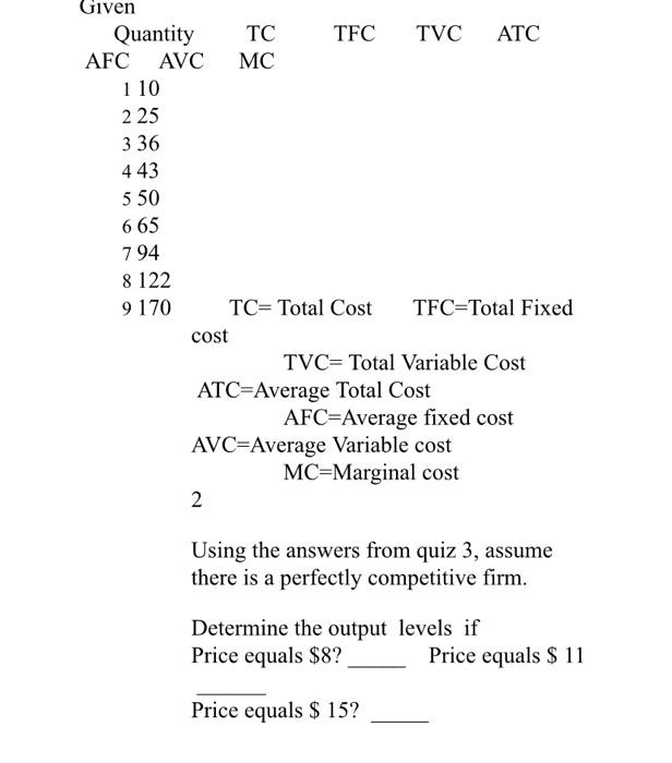 Solved Given Quantity TC TFC TVC ATC AFC AVC MC 1 10 2 25 3 | Chegg.com