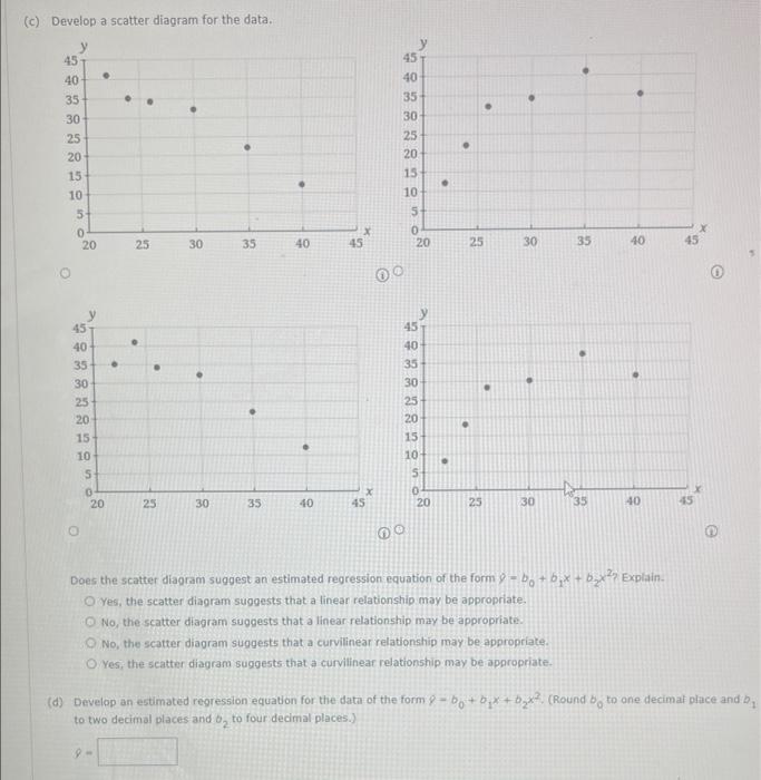 Solved Consider the following data for two variables, x and | Chegg.com