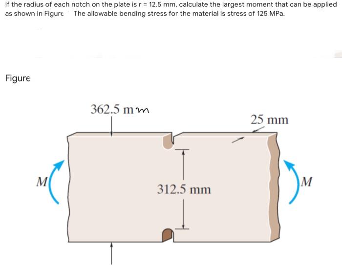 Solved If the radius of each notch on the plate is r = 12.5 | Chegg.com