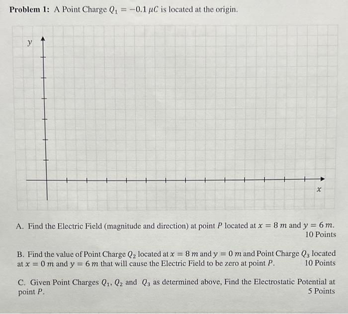 Solved Problem 1: A Point Charge Q1=−0.1μC is located at the | Chegg.com