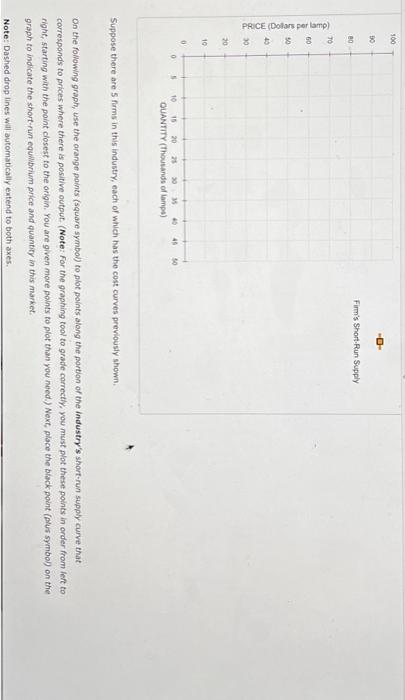 Solved For every price level given in the following table, | Chegg.com