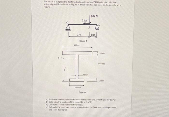 Solved The beam is subjected to 40kN vertical point load and | Chegg.com