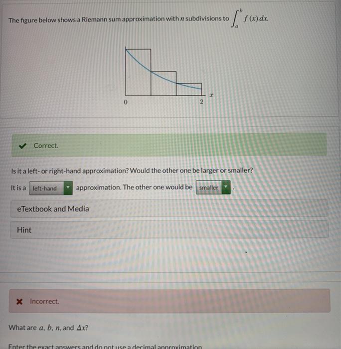 Solved The figure below shows a Riemann sum approximation | Chegg.com