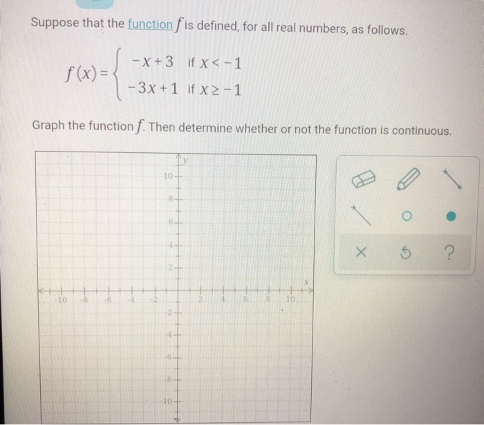 Solved Suppose That The Function Is Defined For All Real