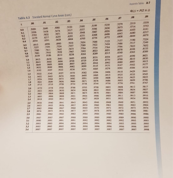 Solved Accendia Tables A-7 (z) - PZS) .07 .08 5279 5319 5714 | Chegg.com