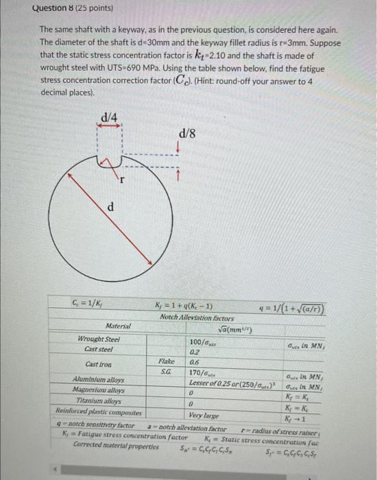 The same shaft with a keyway, as in the previous | Chegg.com
