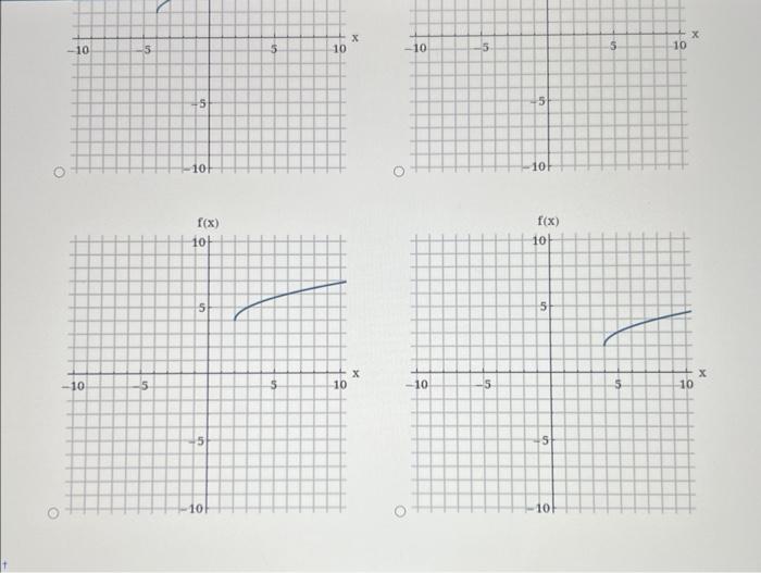 Solved Consider The Following Function F X 3−x State The