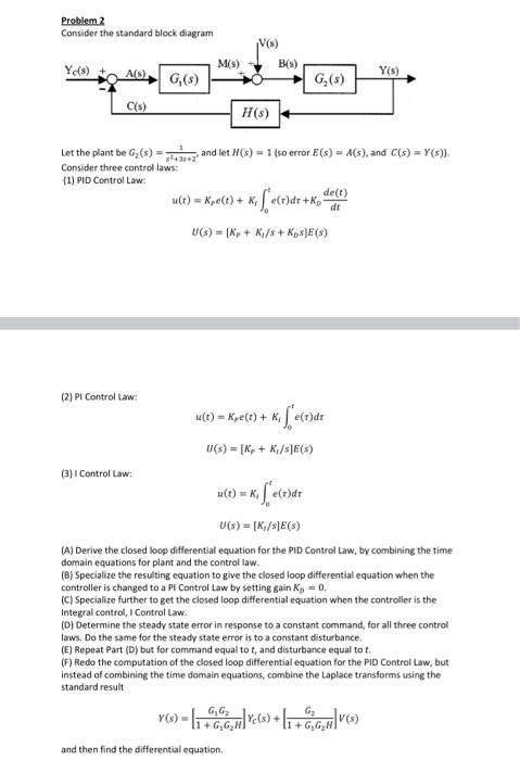 Problem 2 Consider the standard block diagram ¡V(s) | Chegg.com