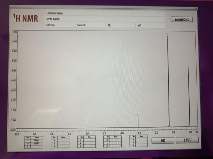 Solved How do I determine the info for the NMR table using | Chegg.com
