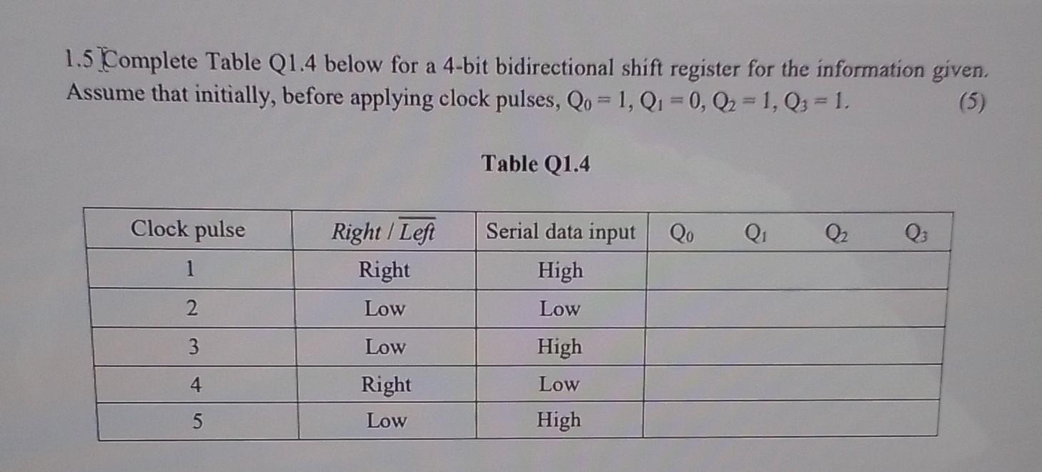 Solved 1.5 Complete Table Q1.4 below for a 4-bit | Chegg.com