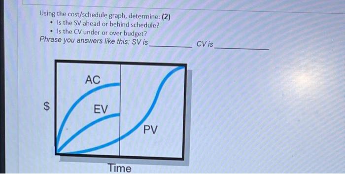 Solved Using the cost/schedule graph, determine: (2) - Is | Chegg.com