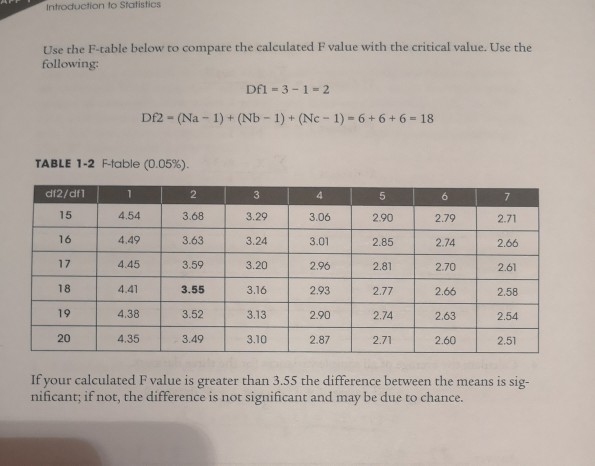 Solved Introduction to Statistics Use the F-table below to | Chegg.com