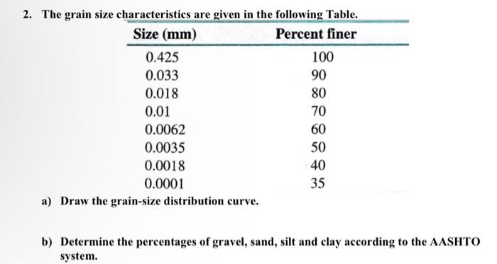 Solved 2. The grain size characteristics are given in the | Chegg.com
