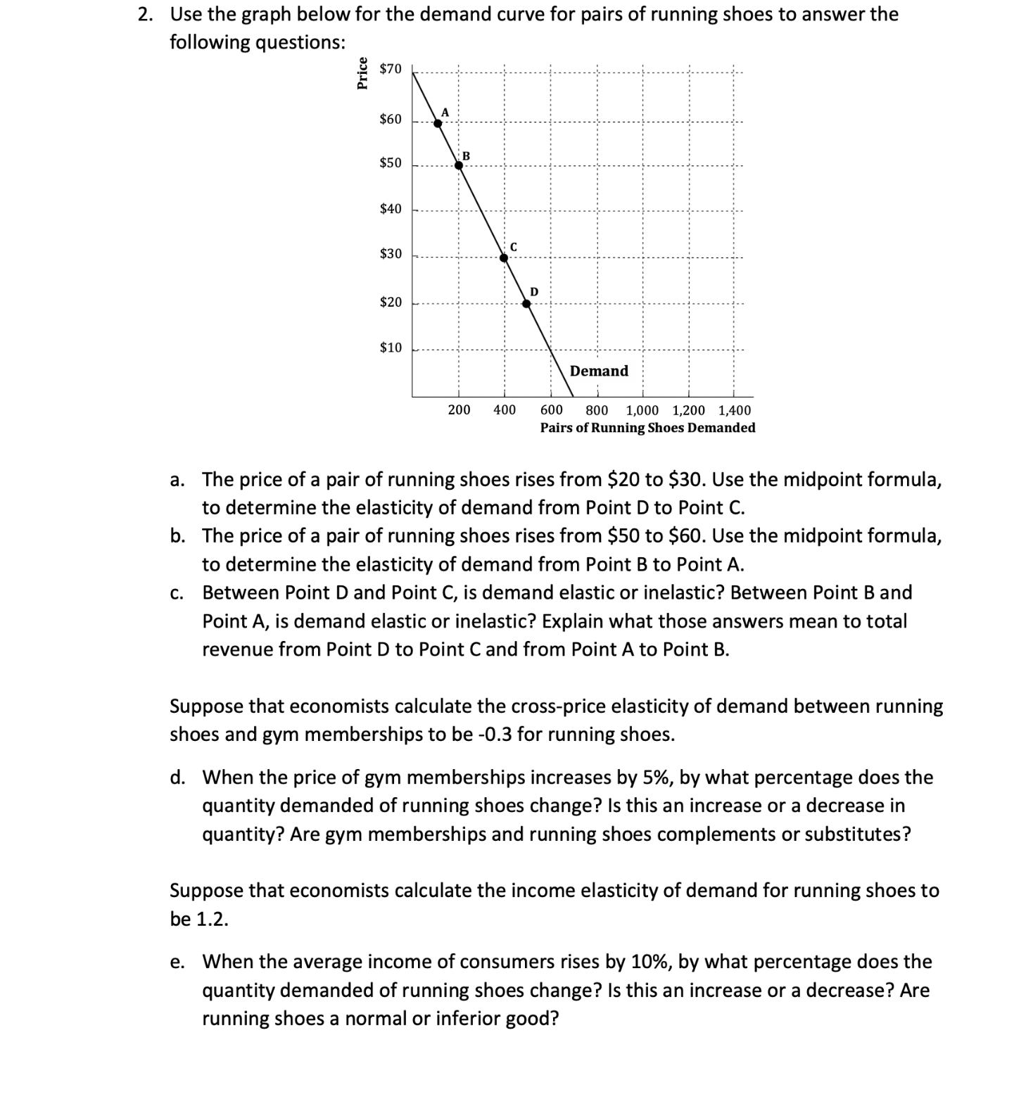 Solved QUESTION 2Use the graph below for the demand curve | Chegg.com