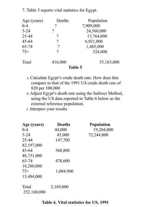 Solved 7. Table 5 reports vital statistics for Egypt. A. | Chegg.com