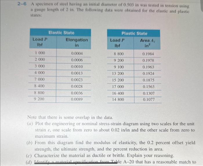 Solved 2-17 For the material in Problem 2-6: (a) Determine | Chegg.com