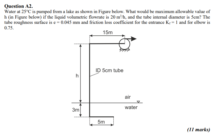 Solved Question A2.Water at 25\deg C is pumped from a lake | Chegg.com