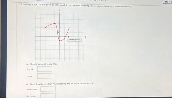 Solved The graph of a function fis given. Use the graph to | Chegg.com