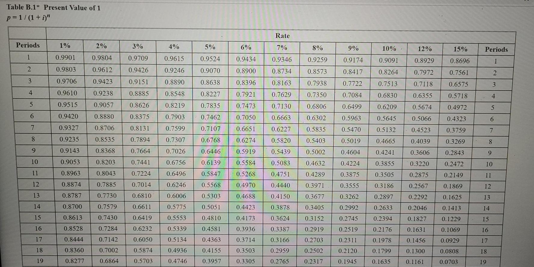 Solved Bill Padley expects to invest $10,000 for 25 years, | Chegg.com