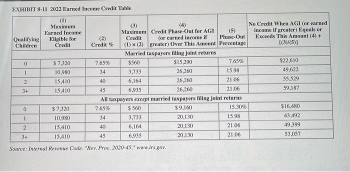 Solved In 2022, Zach is single with no dependents. He is not | Chegg.com