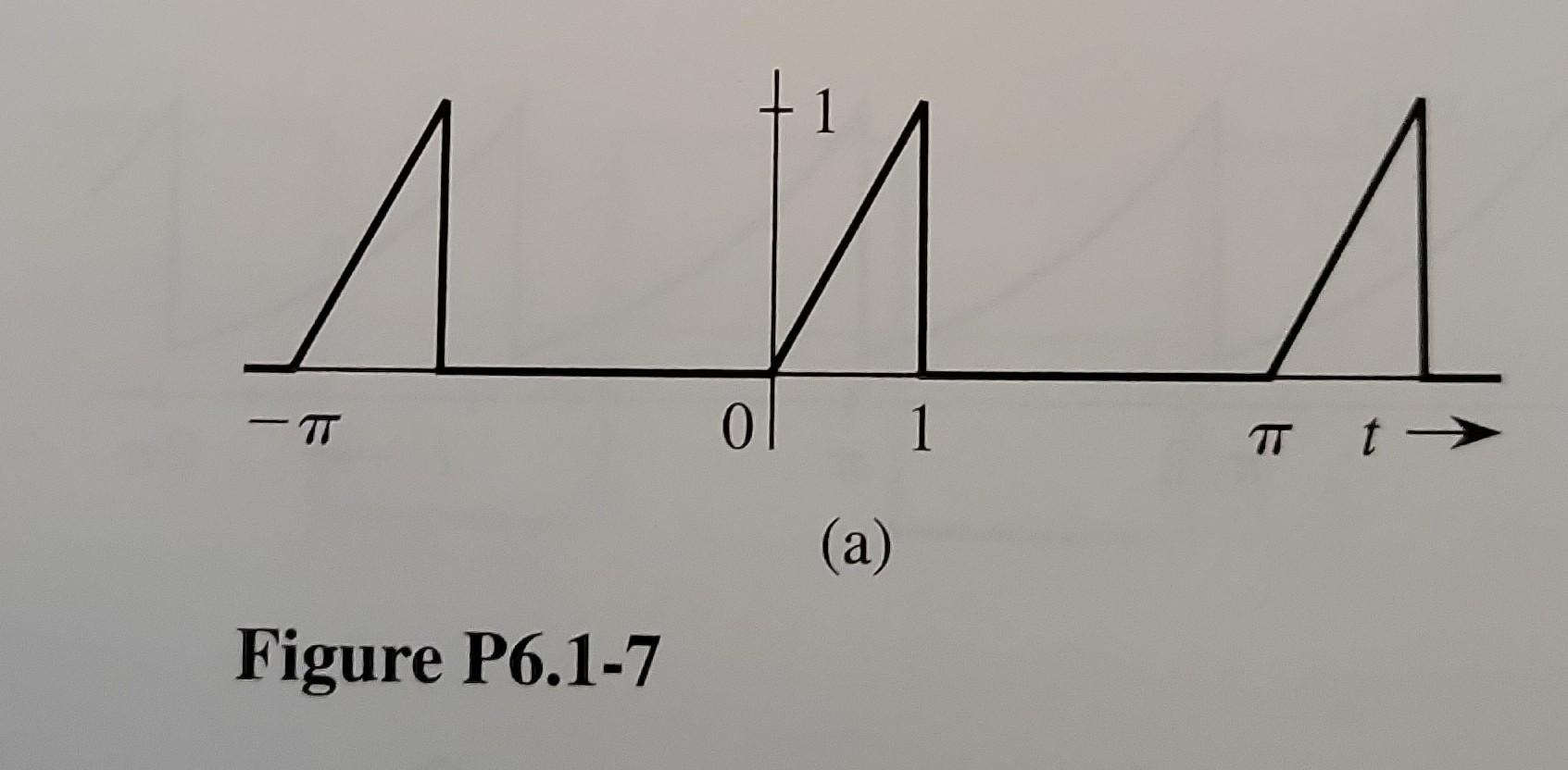 Solved Linear System Analysis(a) The Fourier series for the | Chegg.com