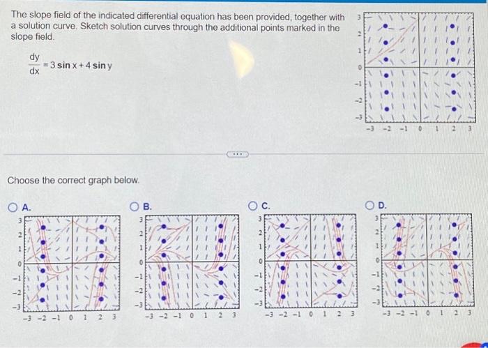 Solved The slope field of the indicated differential | Chegg.com