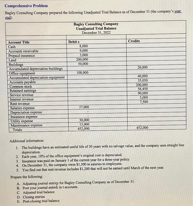 Solved Comprehensive Problem Bagley Consulting Company | Chegg.com