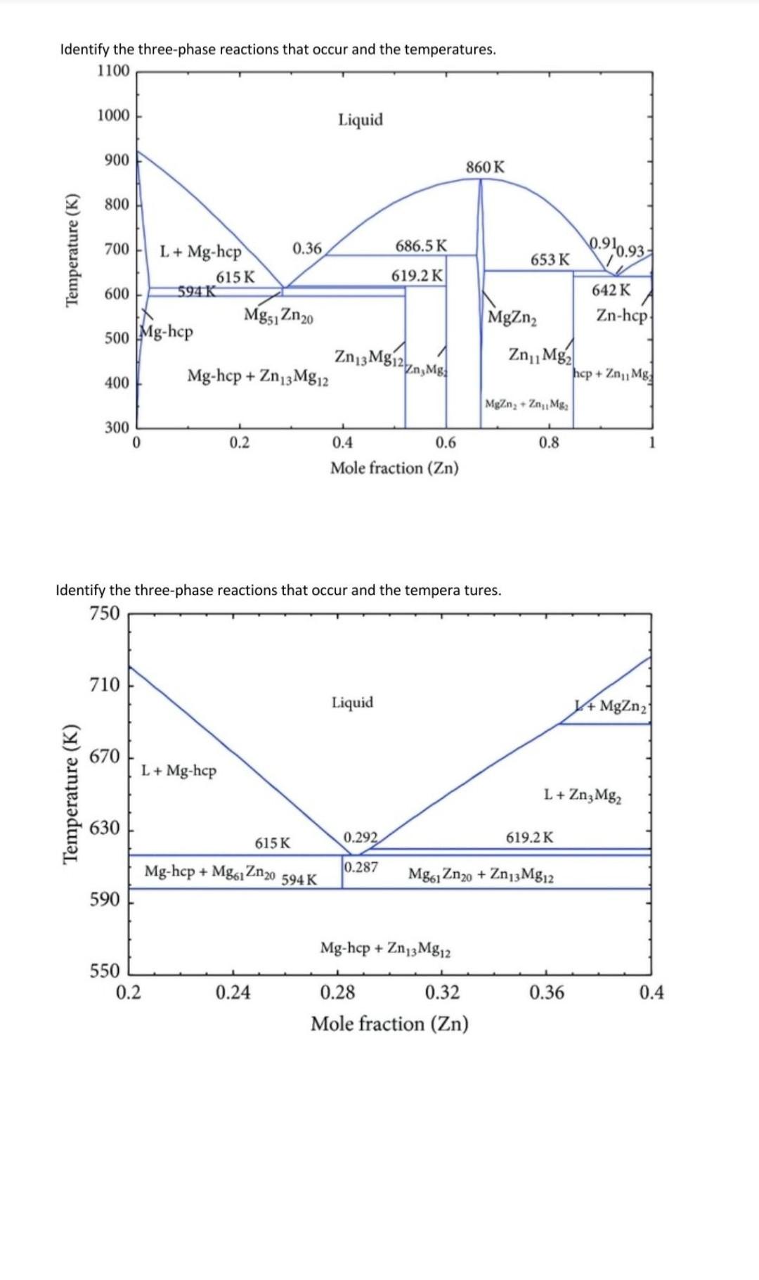 Solved Identify the three-phase reactions that occur and the | Chegg.com