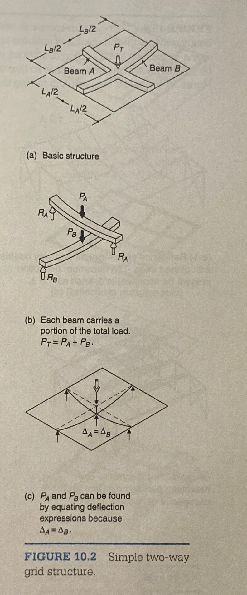Solved 10.2. ﻿For the simple crossed-beam system shown in | Chegg.com