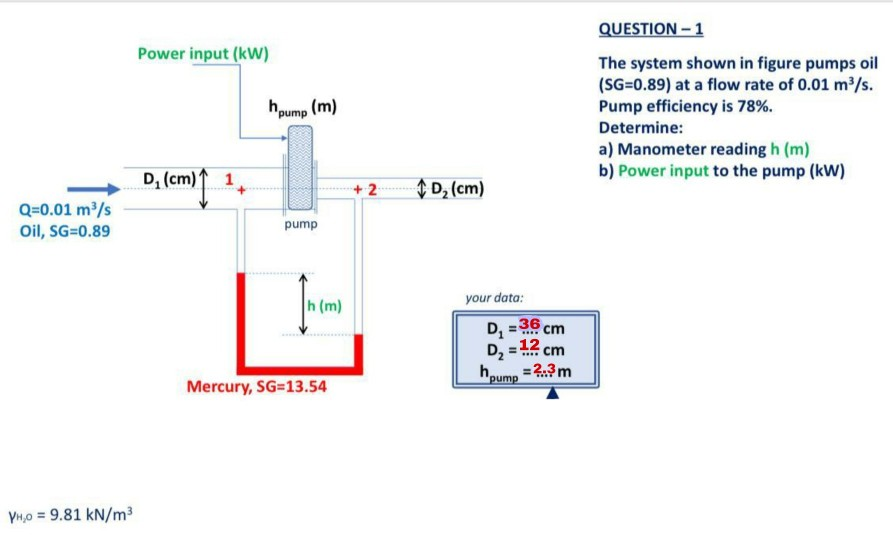 Solved Power input (kW) hpump (m) QUESTION - 1 The system | Chegg.com