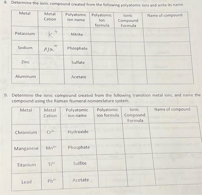 Solved Determine the ionic compound created from the | Chegg.com