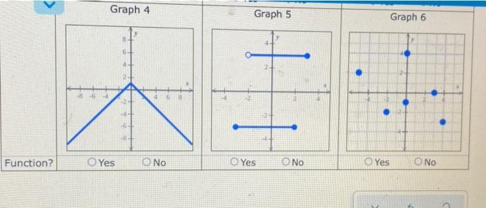 Solved Graph 4 Graph 5 Graph 6 Function? Yes O No Yes ONo | Chegg.com