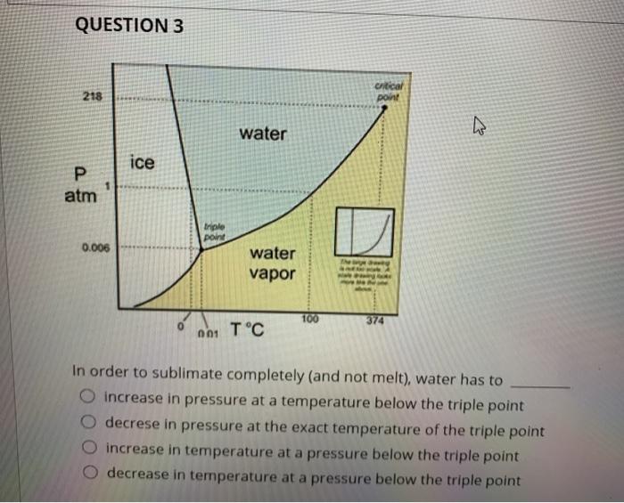 Solved QUESTION 3 218 critical point water ice P atm triple | Chegg.com