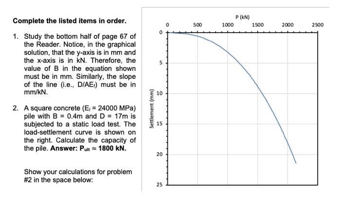 In-situ pile load tests 1. In-situ load-settlement | Chegg.com