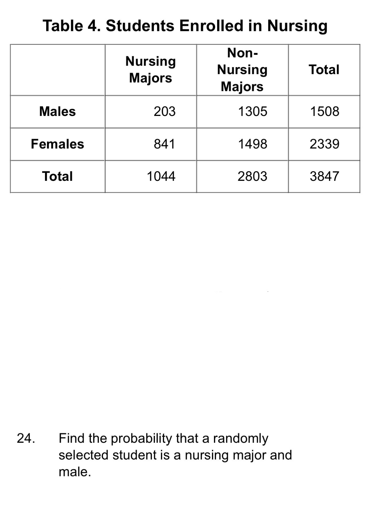 Solved Table 4. ﻿Students Enrolled in NursingFind the | Chegg.com