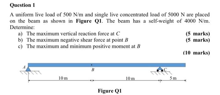 Solved Question 1 A uniform live load of 500 N/m and single | Chegg.com