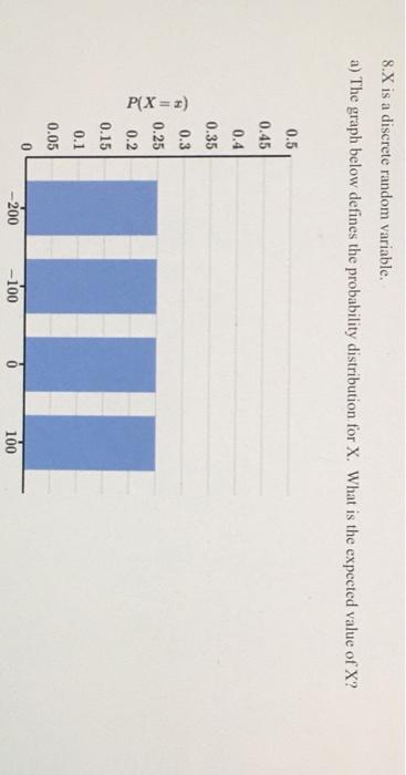 Solved 8.X is a discrete random variable. a) The graph below | Chegg.com