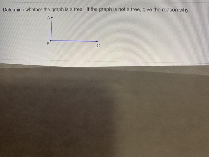Solved Determine whether the graph is a tree. If the graph | Chegg.com