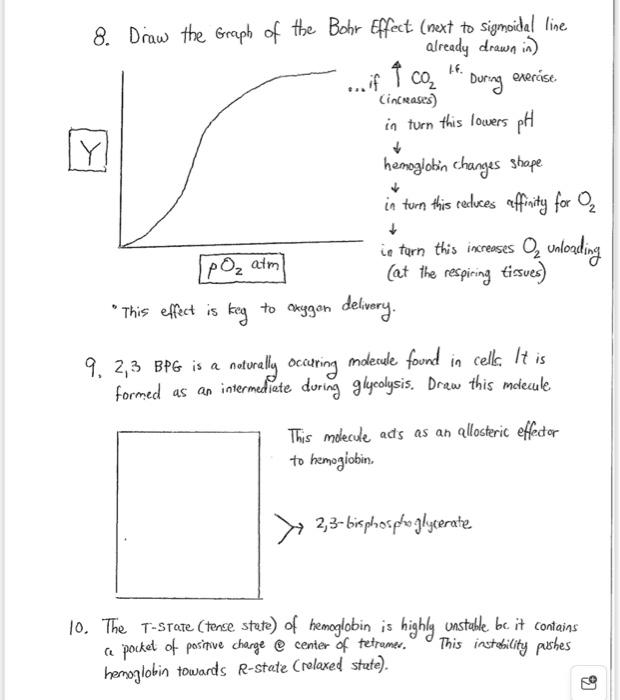Solved 8. Draw the Graph of the Bohr Effect (next to | Chegg.com