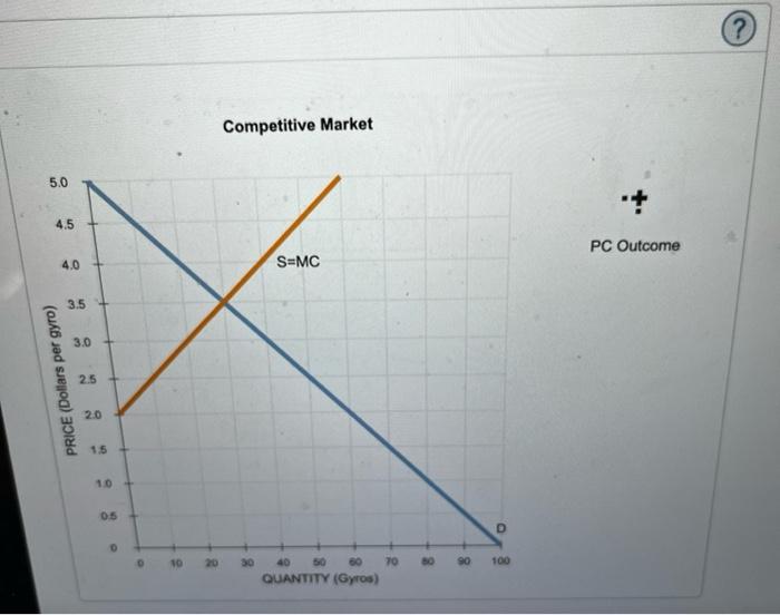 Solved 3. Monopoly outcome versus competition outcome | Chegg.com