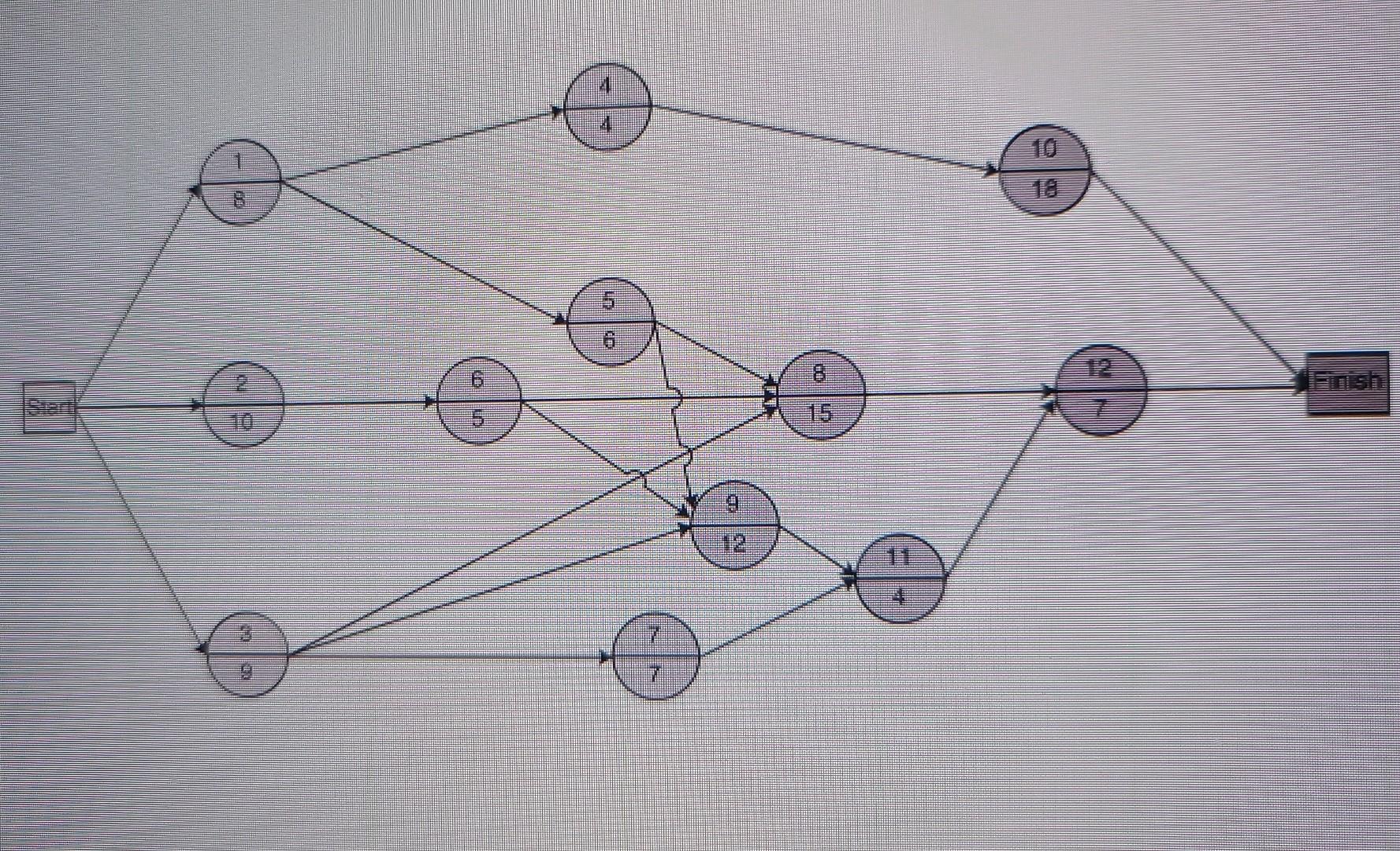 6. Given the following network, with activity times | Chegg.com