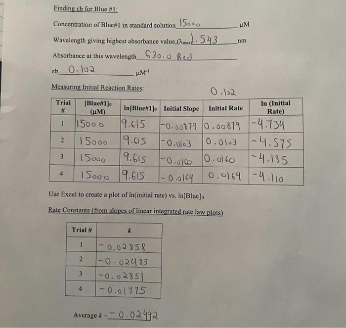 Solved Questions 1 By Using The Method Of Initial Rates