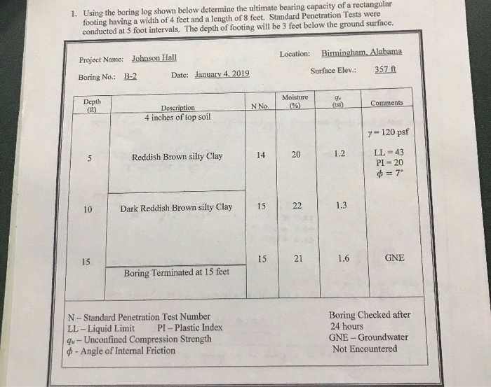 Solved 1. Using the boring log shown below determine the | Chegg.com