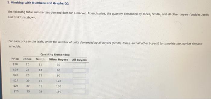 Solved 2. Working with Numbers and Graphs Q2 The following | Chegg.com