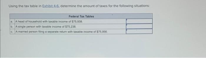 Solved Using the tax table in Exhibit 4-6, determine the | Chegg.com
