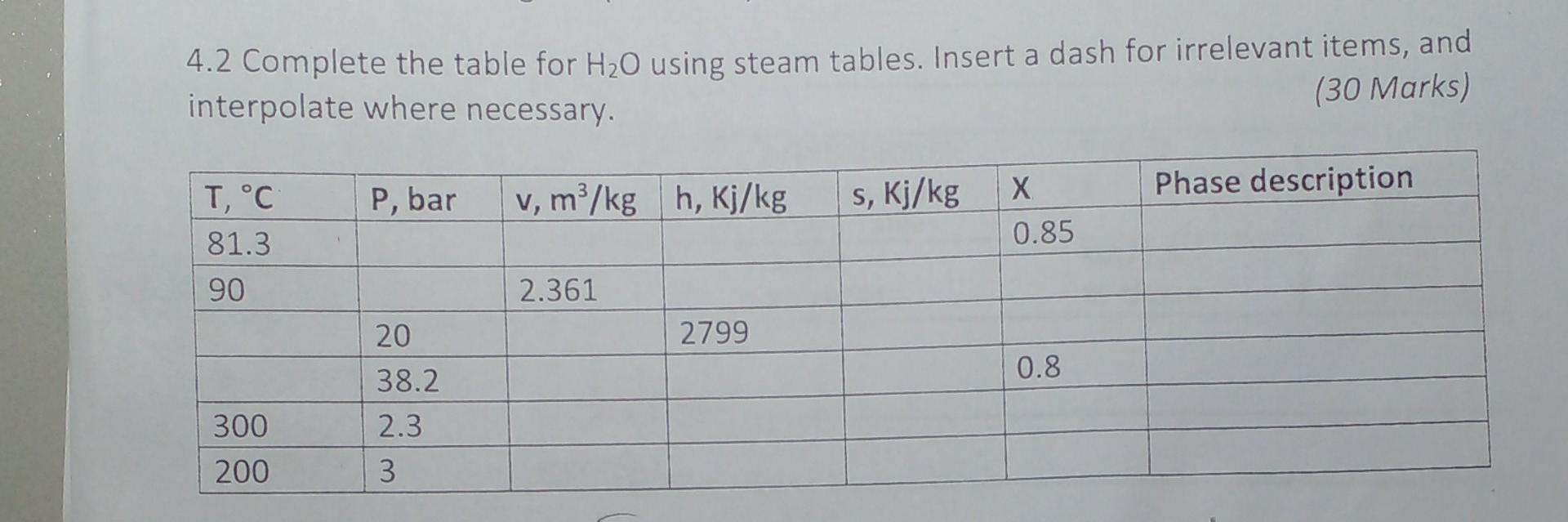 Solved 4.2 Complete the table for H2O using steam tables. | Chegg.com