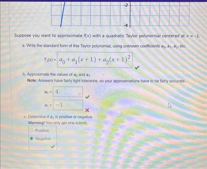 Solved The graph of f(x) is shown below Suppose you want to | Chegg.com