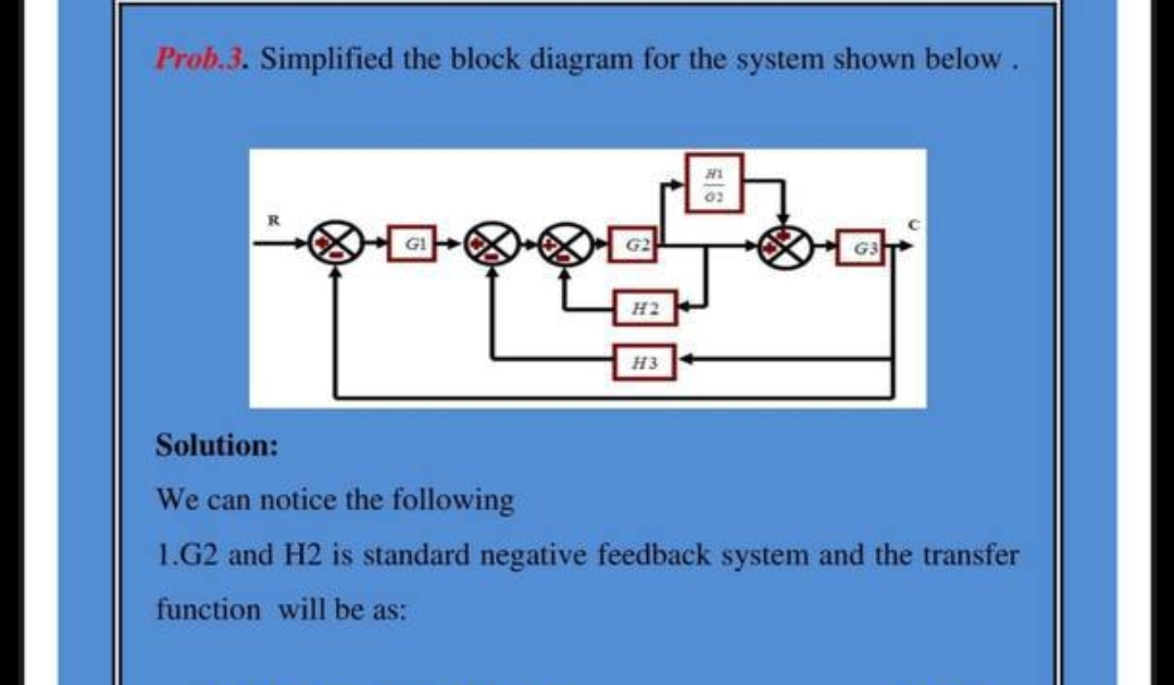 Solved Prob.3. ﻿Simplified the block diagram for the system | Chegg.com