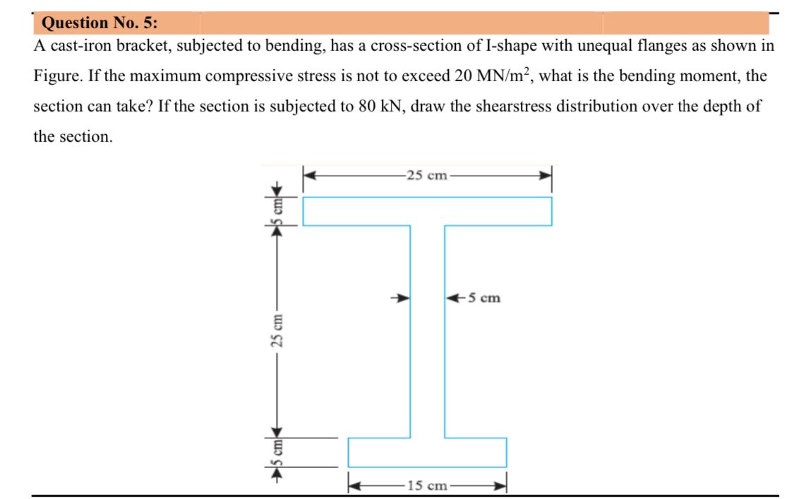 Solved Question No. 5:A cast-iron bracket, subjected to | Chegg.com