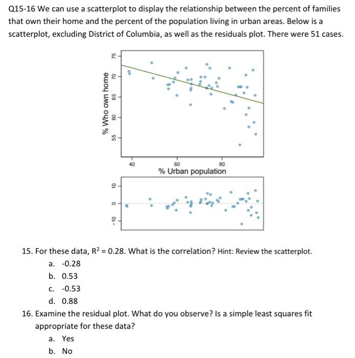 Solved Q15-16 We can use a scatterplot to display the | Chegg.com